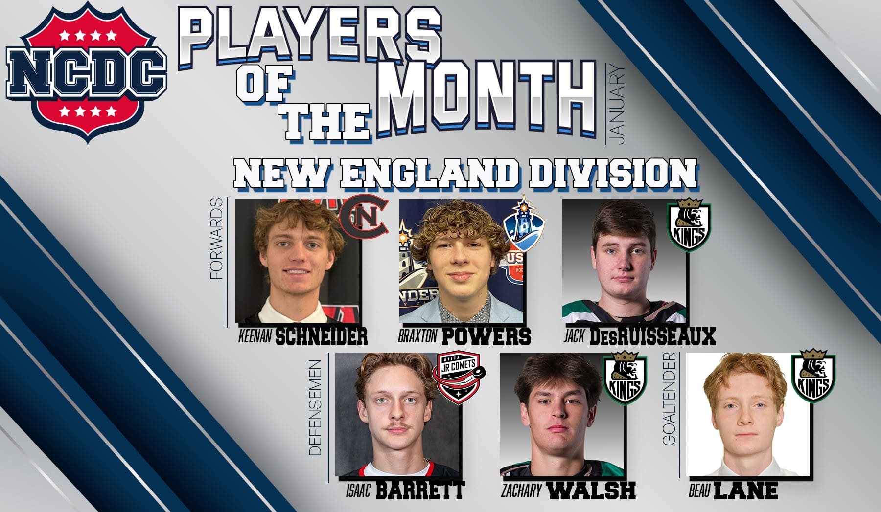 NCDC New England Division Players Of The Month: January 2025 • USPHL ...