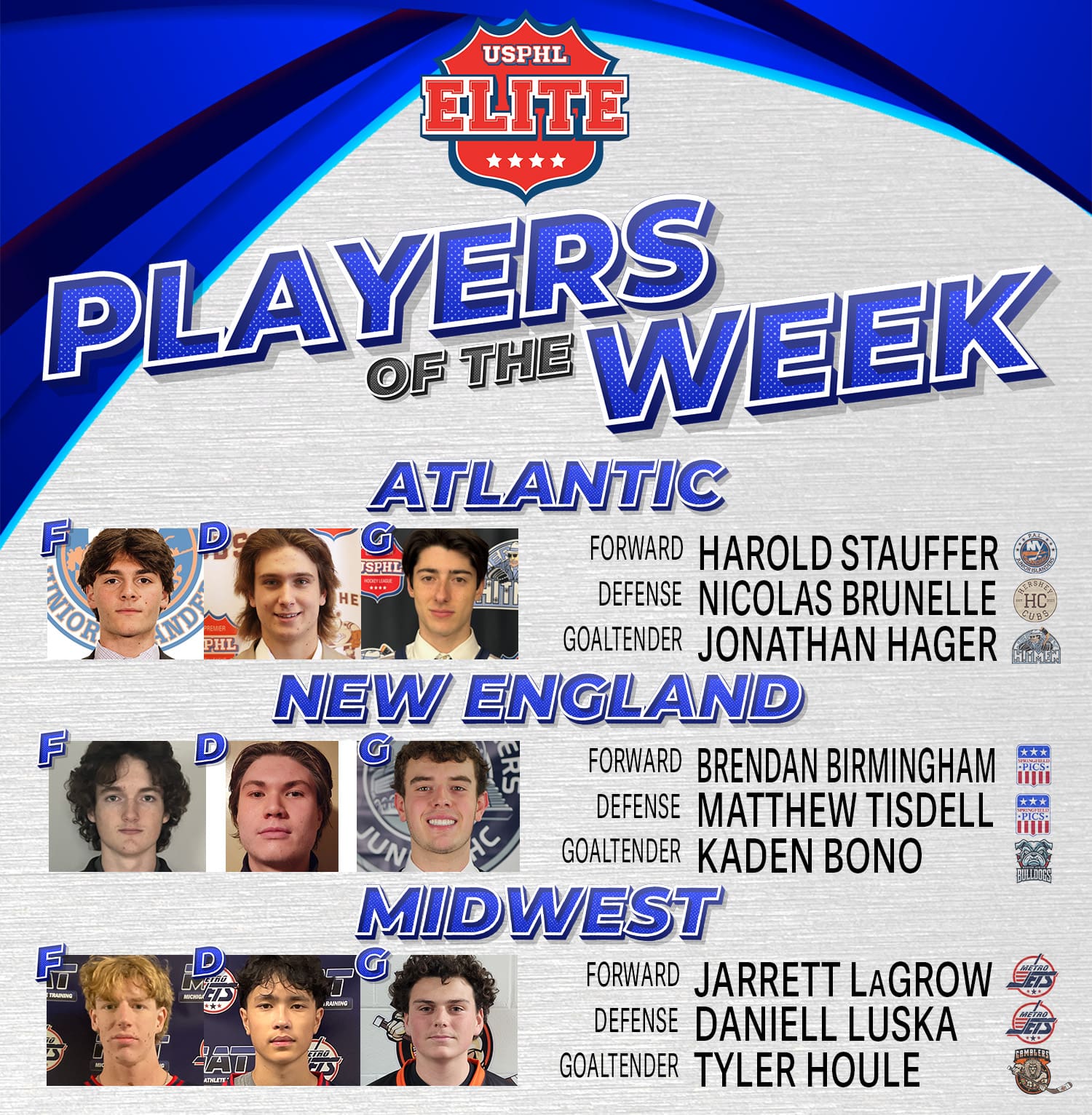USPHL Elite Players Of The Week: Northeast and Midwest Regions • USPHL ...