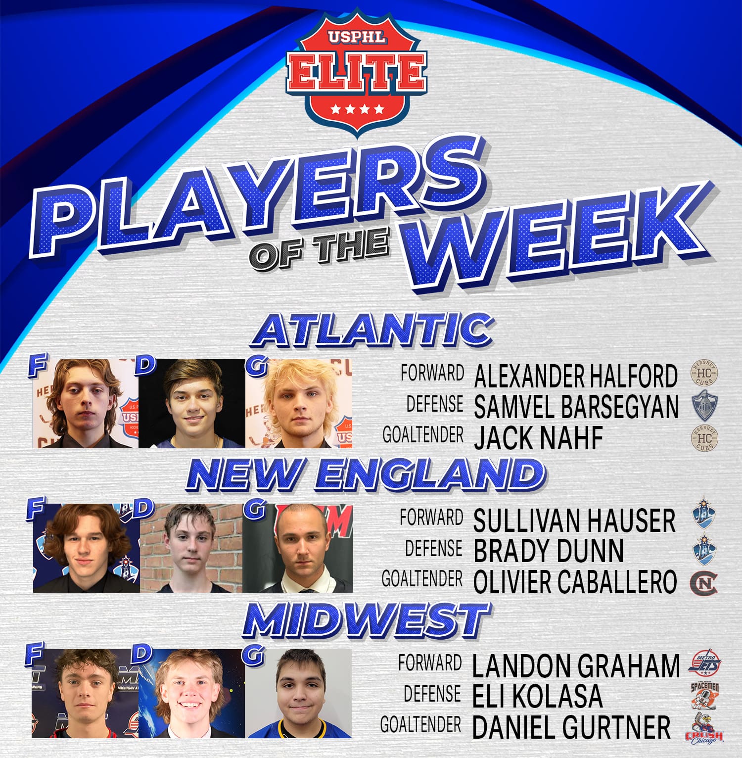 USPHL Elite Players Of The Week: New England, Atlantic and Midwest ...