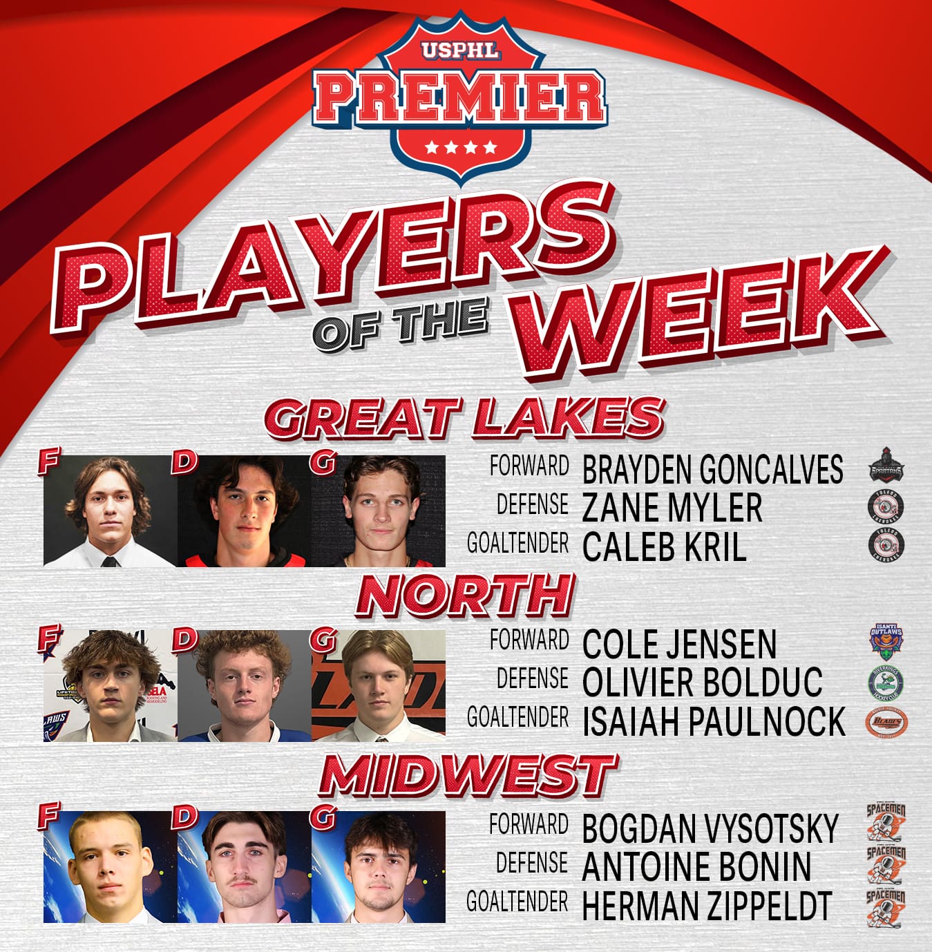 USPHL Premier Players Of The Week: Midwestern Region • USPHL - United ...
