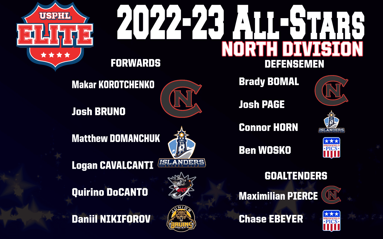 USPHL Elite 2022-23 North Division All-Stars • USPHL - United States ...