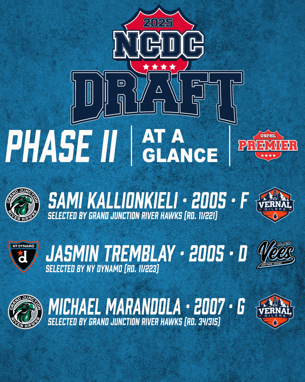 NCDC Teams Select 21 USPHL Premier And Elite Players In 2025 NCDC Draft