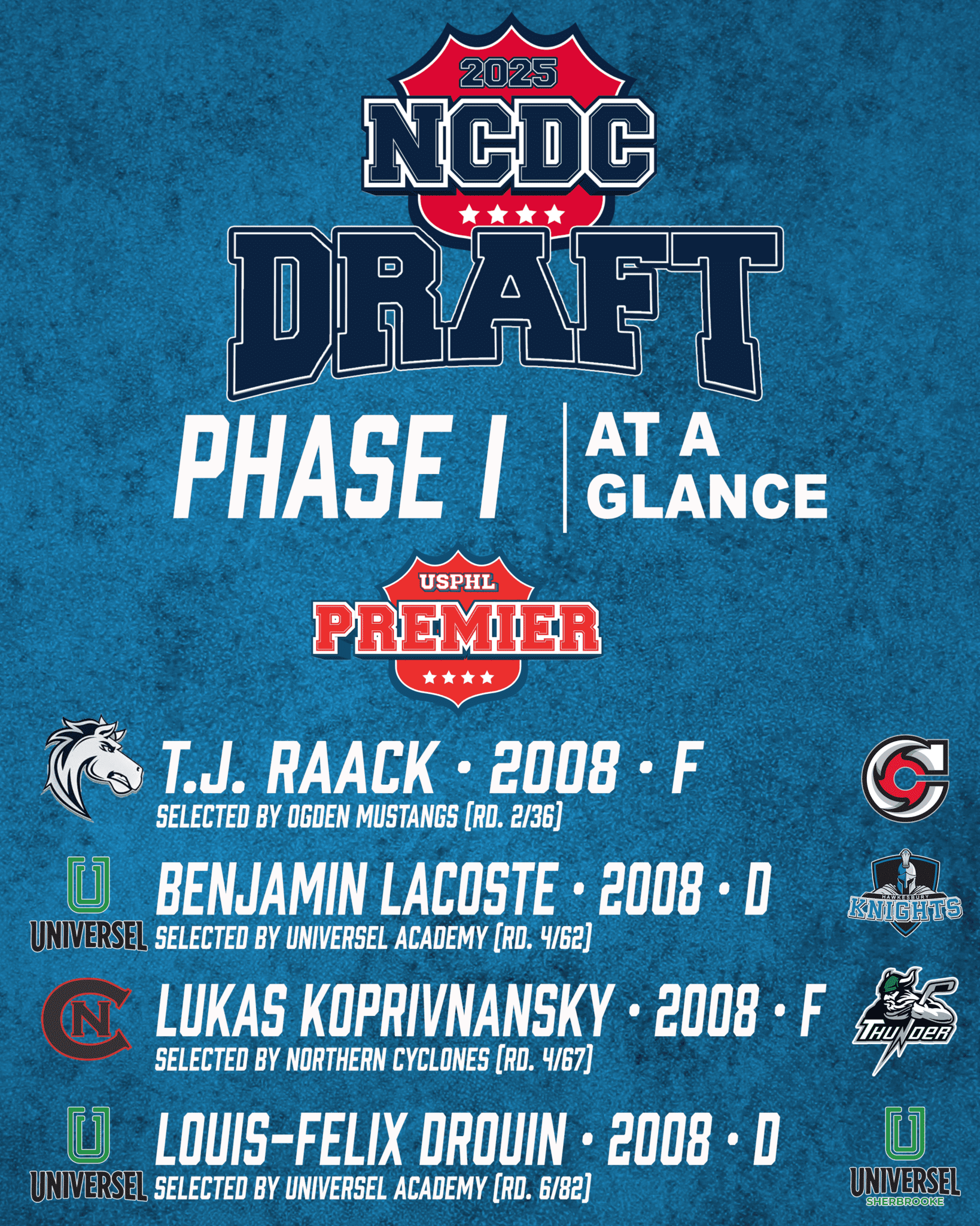 NCDC Teams Select 21 USPHL Premier And Elite Players In 2025 NCDC Draft