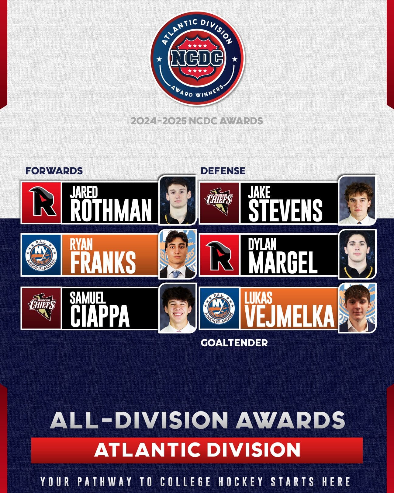 NCDC 2024-25 Awards: Atlantic All-Division Team • USPHL - United States ...