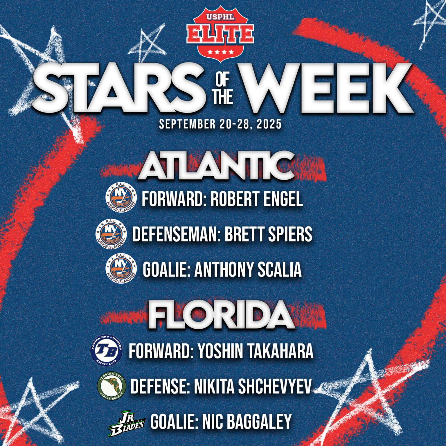 USPHL Elite Stars of the Week | Sept. 20-28, 2025