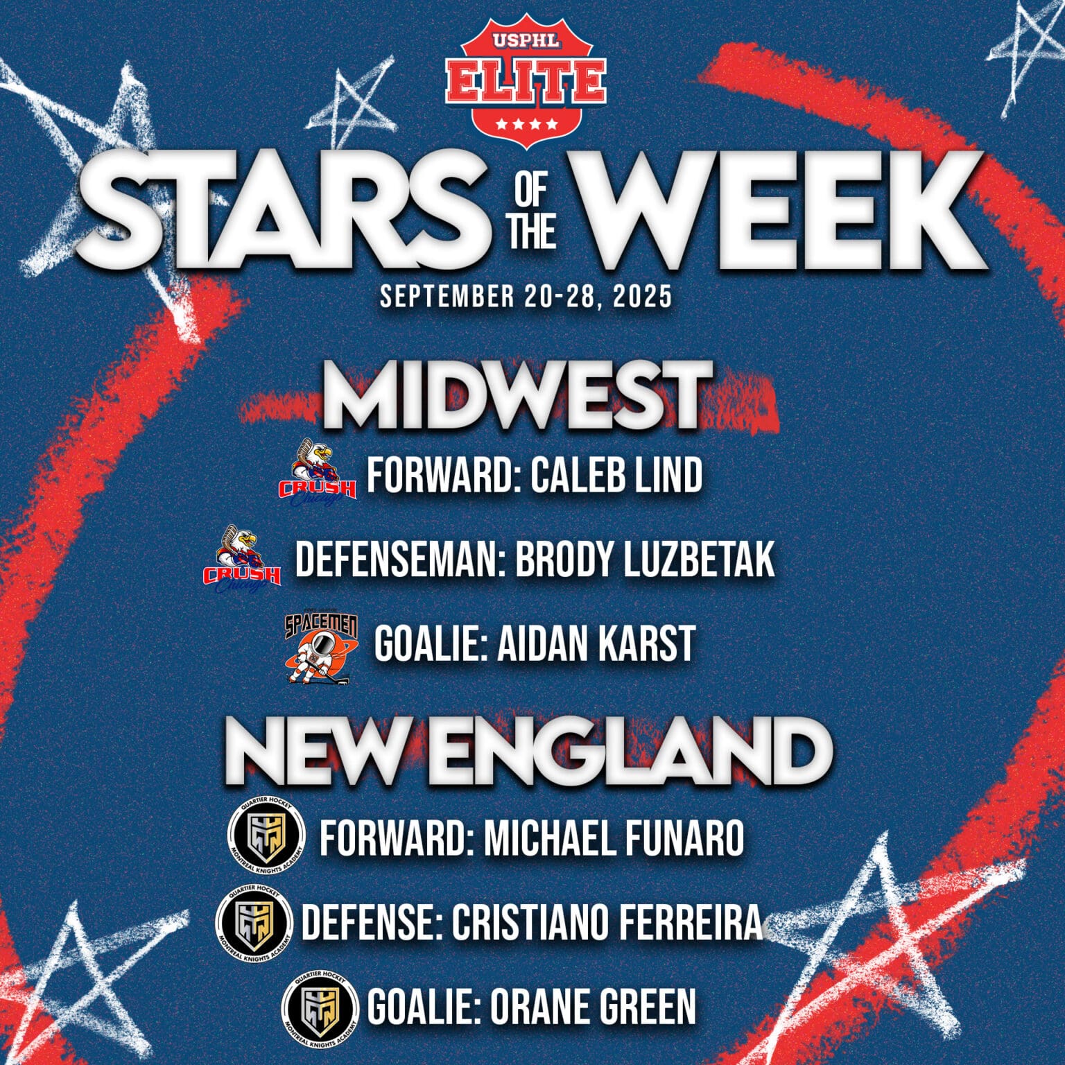 USPHL Elite Stars of the Week | Sept. 20-28, 2025