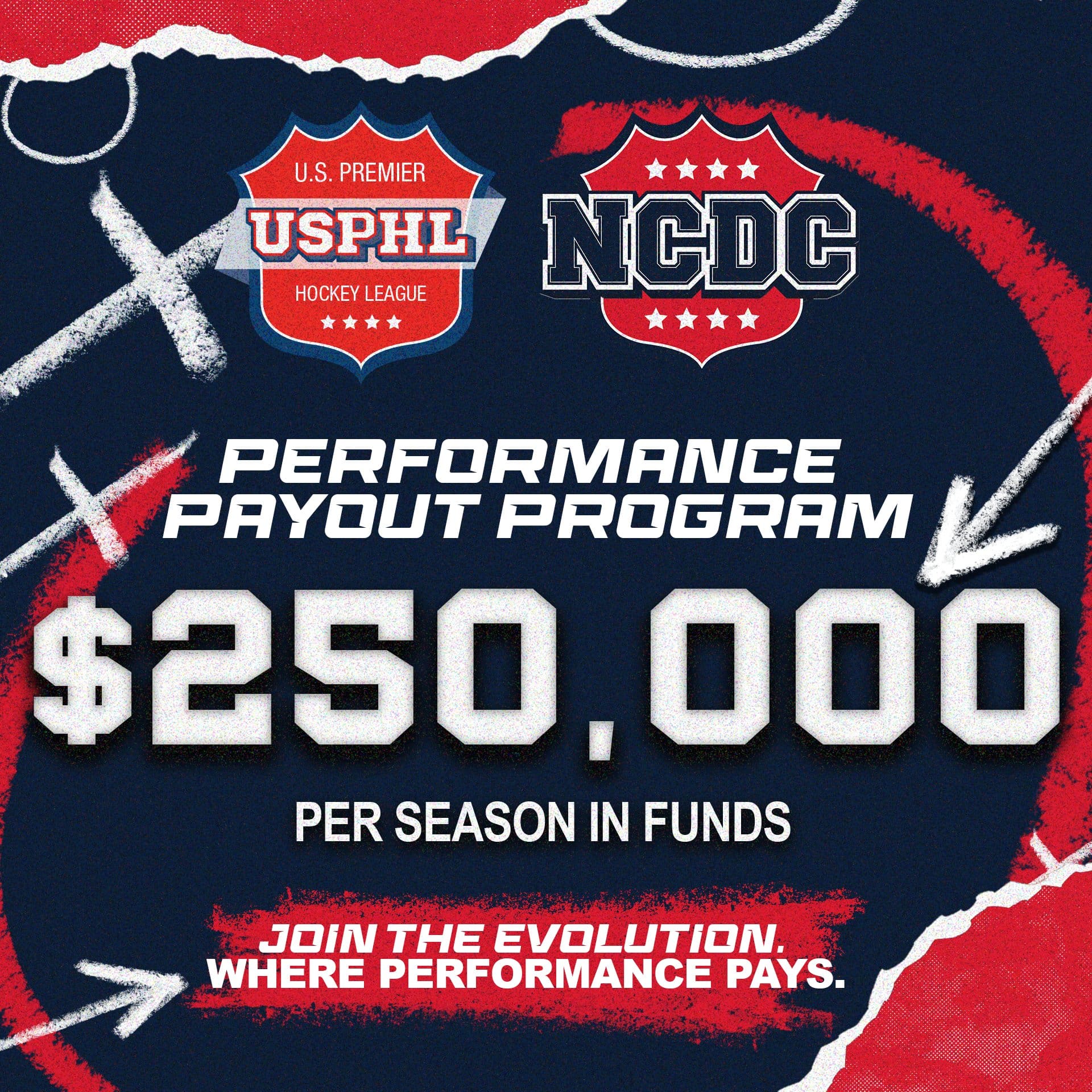 The USPHL Announces a League-Wide, Performance-Based NIL Compensation ...